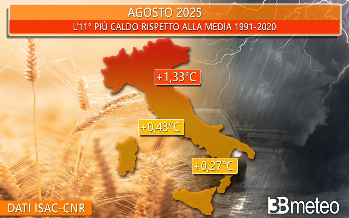 Meteo - Agosto 2025 secondo i dati ISAC - CNR. Nord molto più caldo del ...