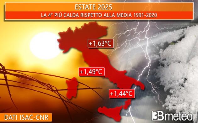 Meteo - Estate 2025 secondo i dati ISAC-CNR, temperature fino a 45.7°C ...