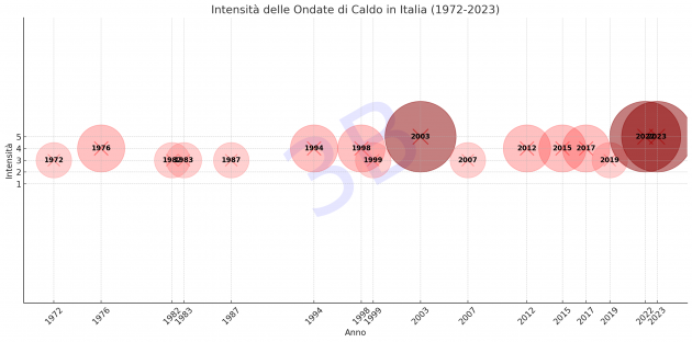 Meteo. Ondate di caldo e freddo in Italia: analisi delle tendenze ...