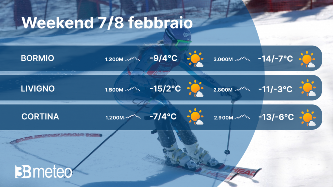 Meteo Olimpiadi Milano-Cortina 2026. Il tempo previsto fino alla ...